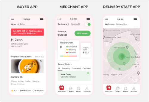 How to make your Online Food Ordering and Delivery System Succeed