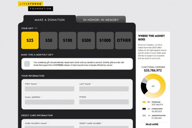 Best Non Profit Websites that Attract - Engage - Convert Donors Easily