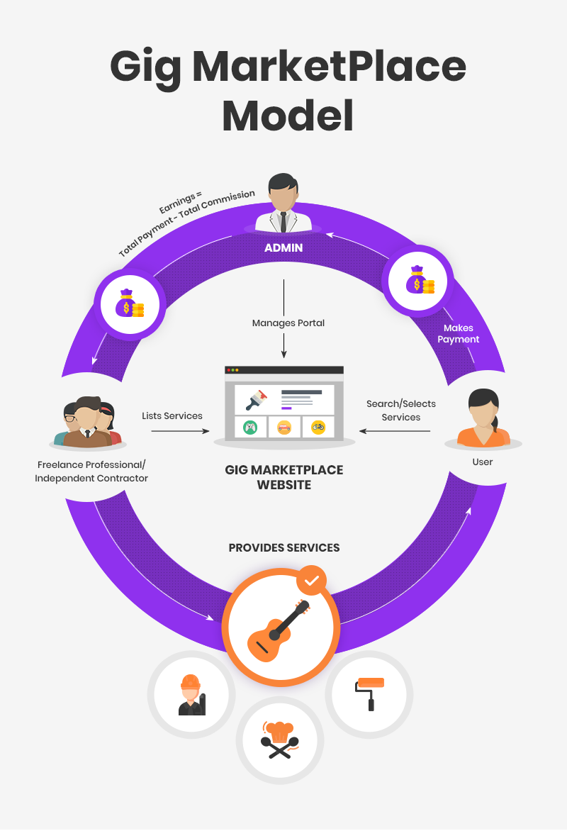 On-Demand Model: All You Need to Know about Gig Economy