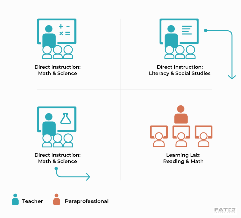 Blended learning - A Transformative Force in the Realm of Education Blended learning - A Transformative Force in the Realm of Education