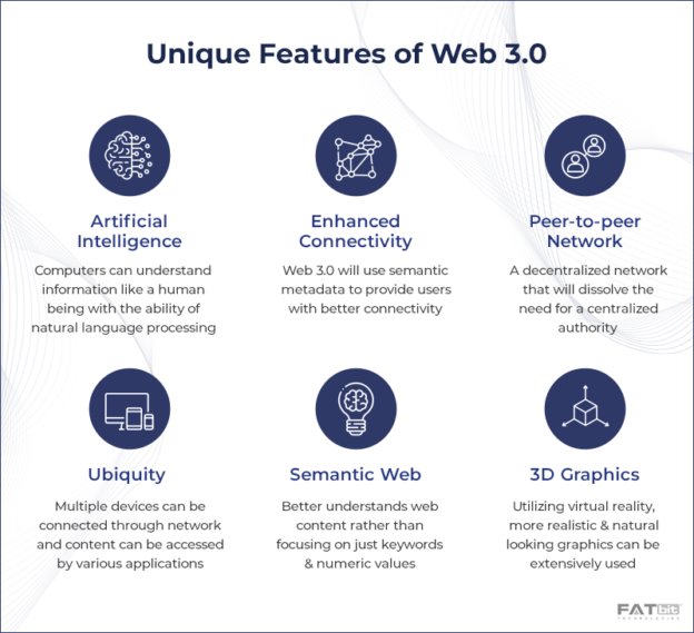 Explore Web 3.0 eCommerce Impact on the Online Ecosystem